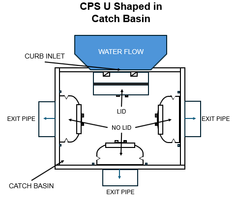 CPS Data Sheet Form – HYDRA TMDL Systems LLC
